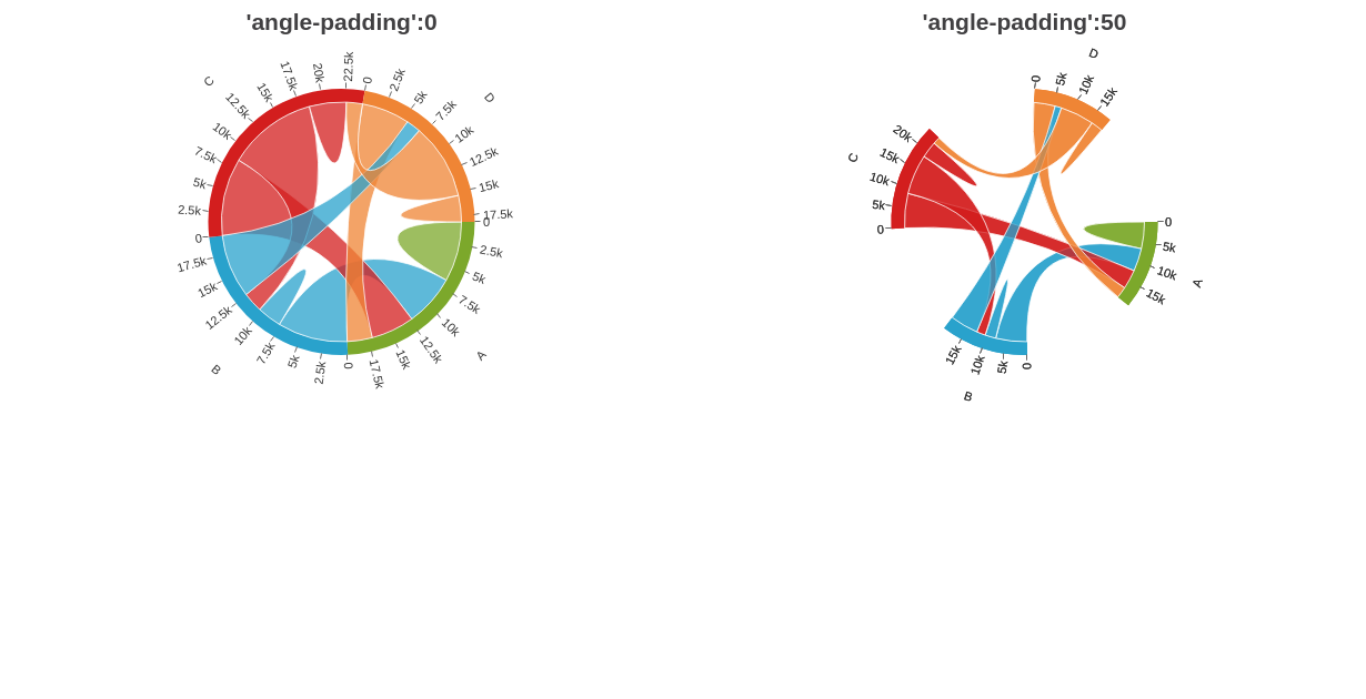 ZingGrid: Blank Grid