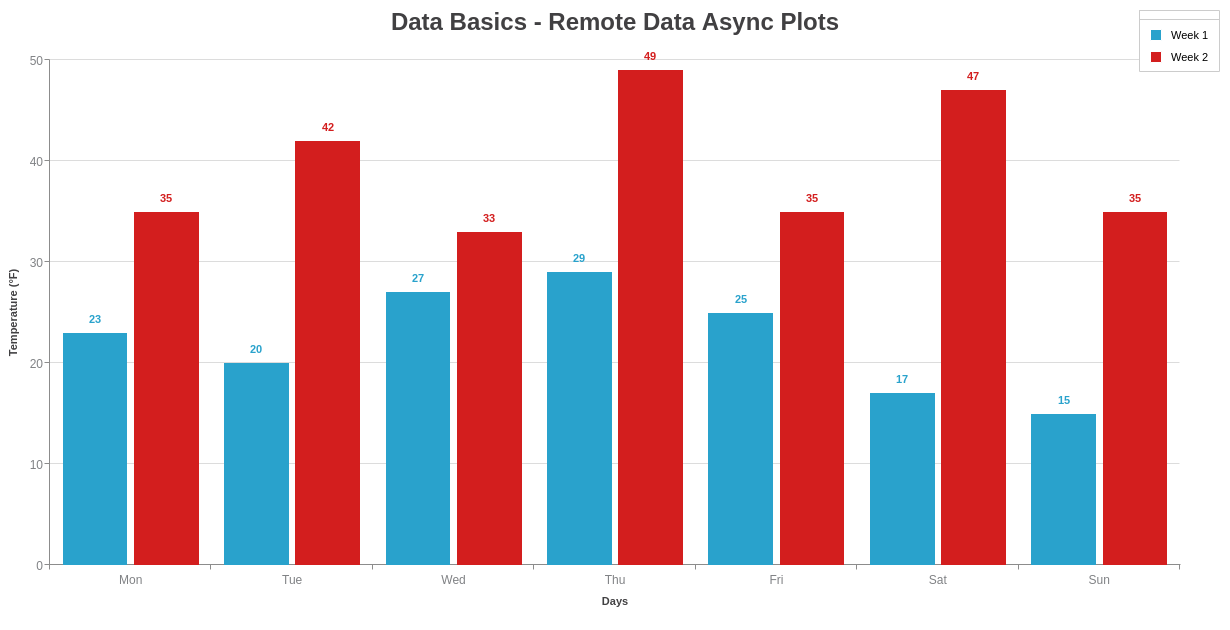 ZingGrid: Blank Grid