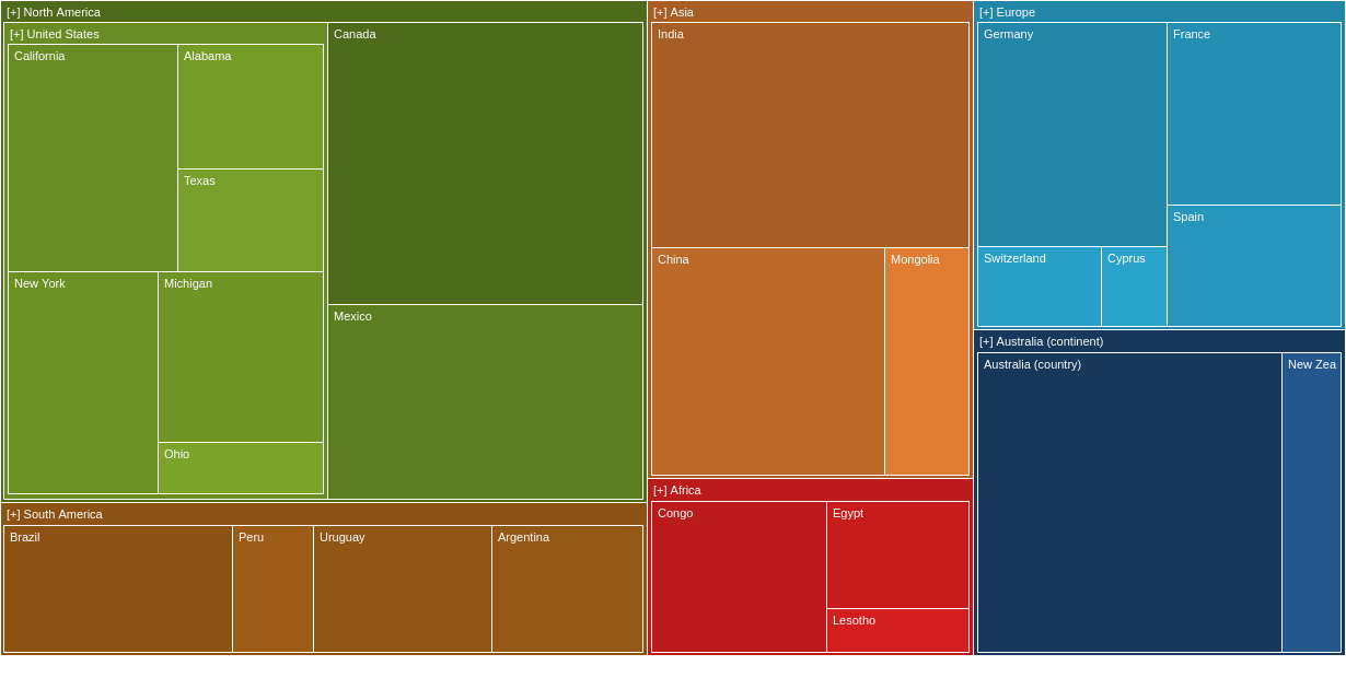 ZingGrid: Blank Grid