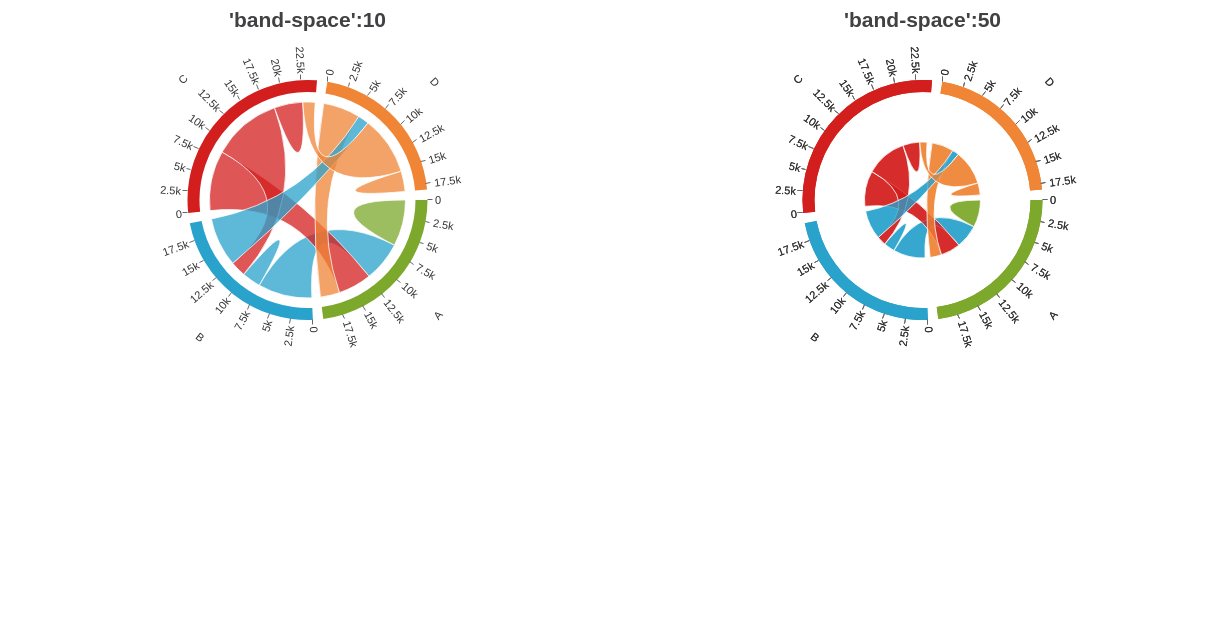 ZingGrid: Blank Grid