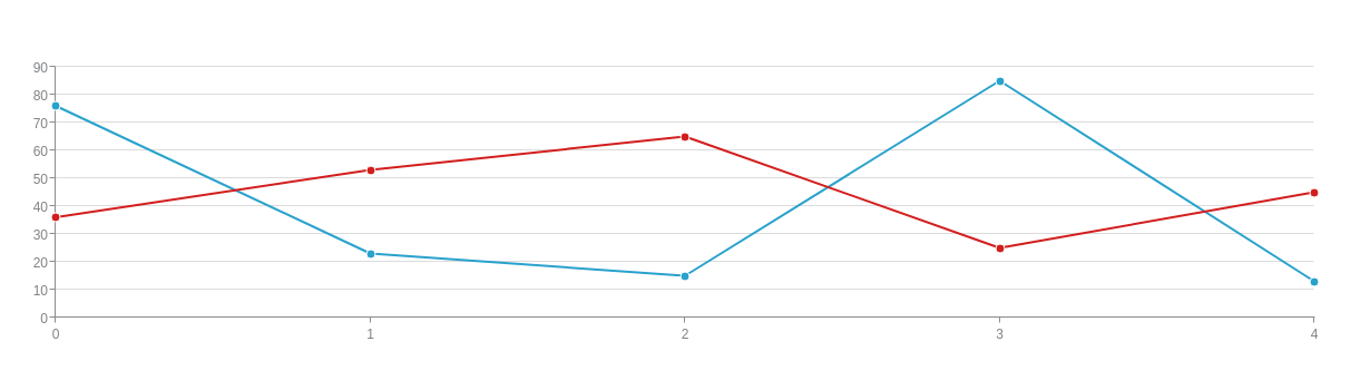 ZingGrid: Blank Grid