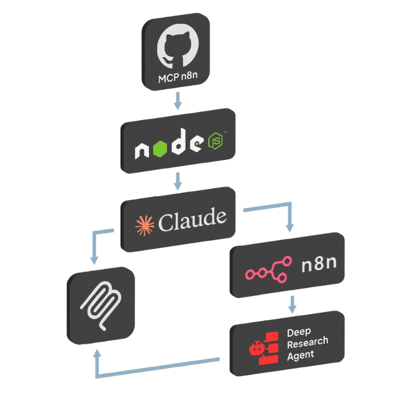 AI-Powered Automation with n8n and MCP - AI Workshops by Algoritma
