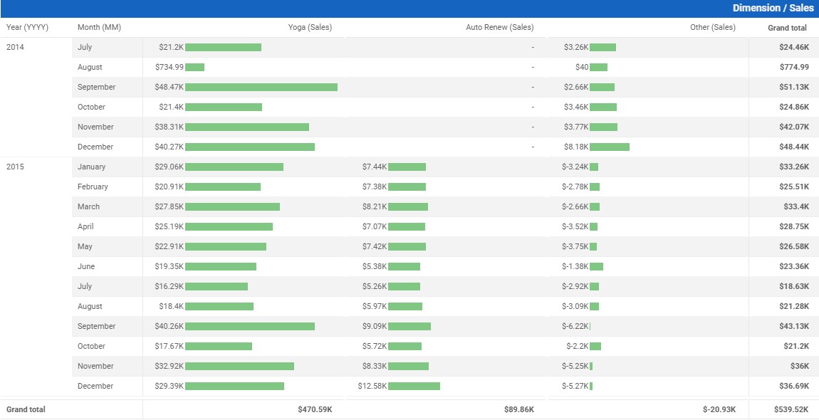 efficiently-remove-null-from-google-data-studio-ultimate-guide-2023
