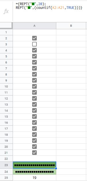 Can I create a progress bar based on tickboxes? - Google Docs Editors ... Can I create a progress bar based on tickboxes? - Google Docs Editors ...