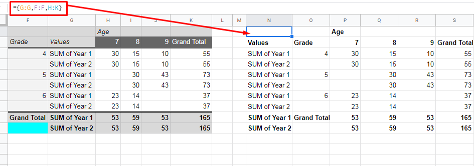 Google Sheets - Pivot Table - Move VALUES column to be first column instead of last column ...
