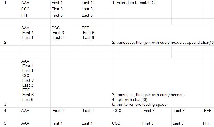 Transpose multiple columns into rows - Google Docs Editors Community Transpose multiple columns into rows - Google Docs Editors Community