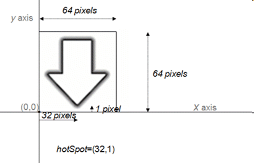 Hi, in google earth where in the cursors(arrow and hand) is the point ...