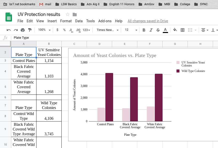 How Do You Rename A Data Series On Google Sheets Google Docs Editors How Do You Rename A Data Series On Google Sheets Google Docs Editors