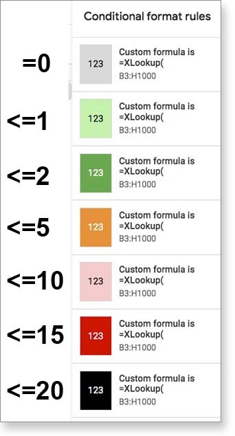 Conditional Formatting Each Cell Based On REGEXEXTRACT - Google Docs Editors Community