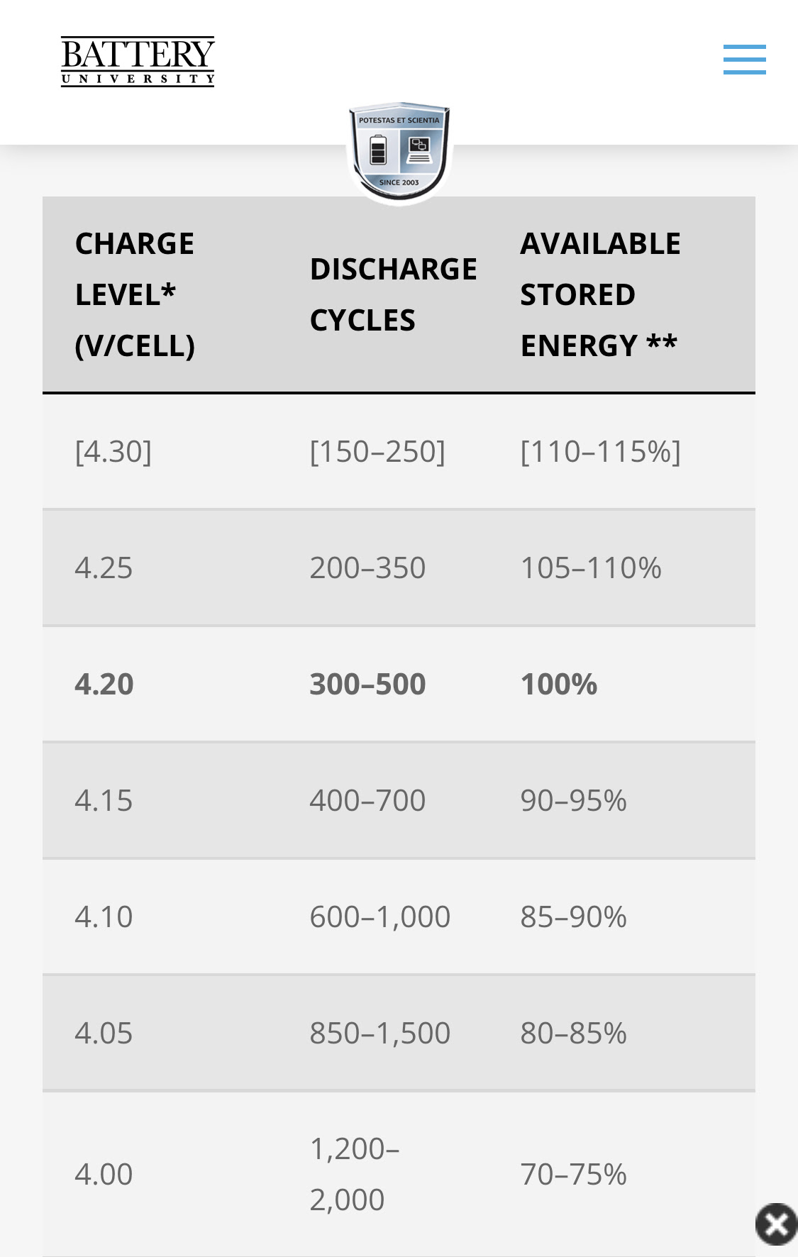 Pixel 7 : limit battery charge to 80% to avoid battery cycles? - Google ...