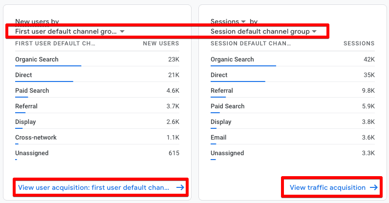 Campaign and UTM parameters not showing up in Analytics 4 - Google ... Campaign and UTM parameters not showing up in Analytics 4 - Google ...