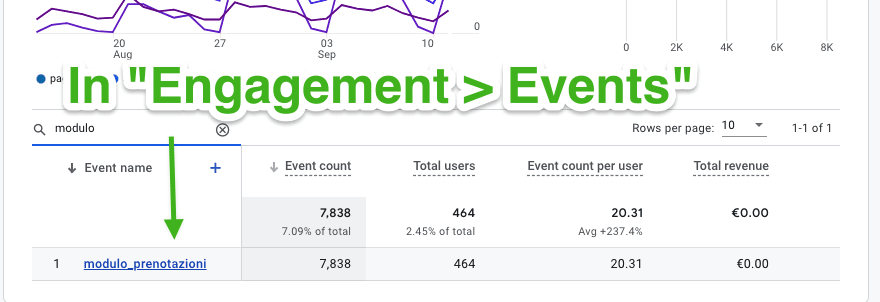 Event shows only in realtime report - Google Analytics Community