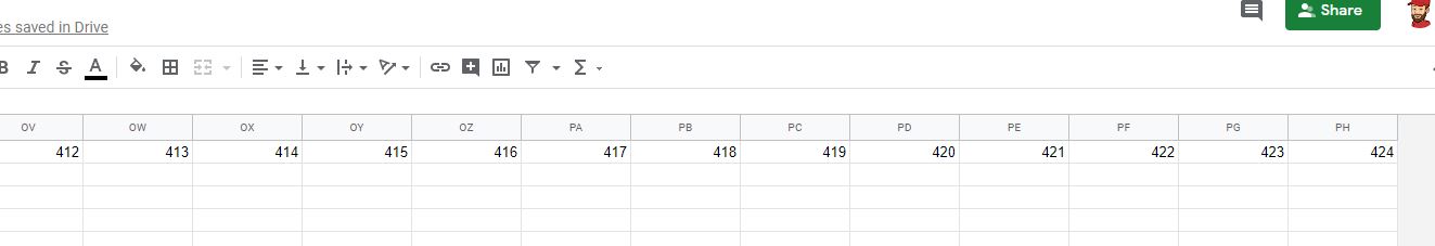 Understanding column limit in Google Sheets - Google Docs Editors Community