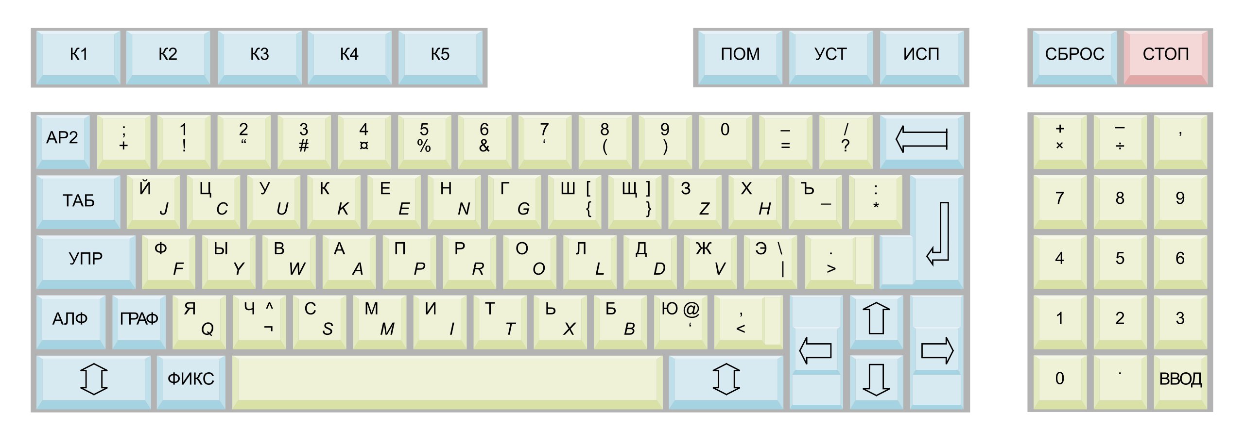 Russian Keyboard Layout Phonetic Kharita Blog