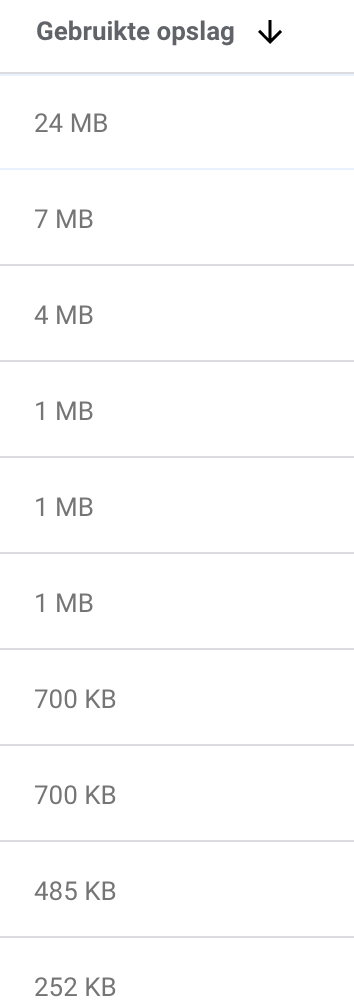 Storage says my drive takes up about 5GB, but there are barely any ...
