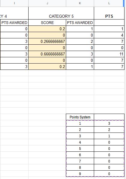 Creating a "scoring system" to rank and assign point values for a game ...