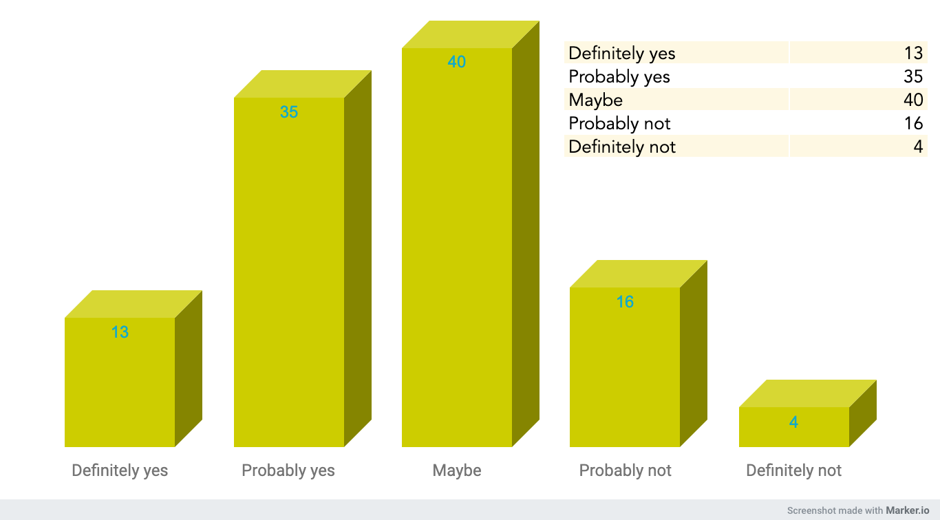 How To Change Order Of Columns In A Bar Graph On Google Sheets It Only Allows Reverse Axis 