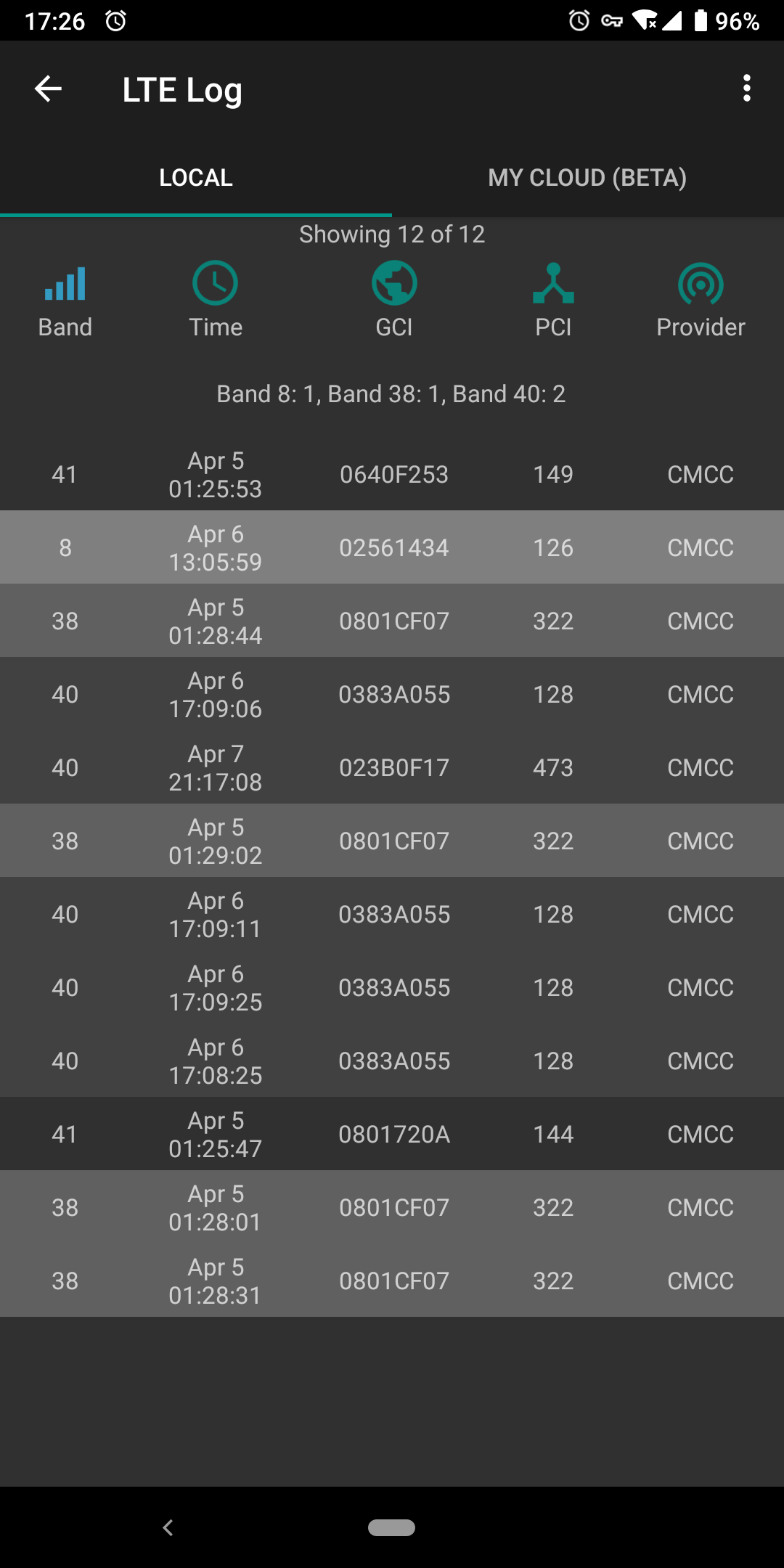 About LTE Band supported by Pixel 3 - Google Pixel Community
