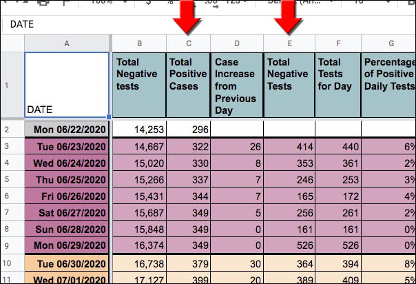 Help automating Google sheets to track Coronavirus data - Google Docs ...