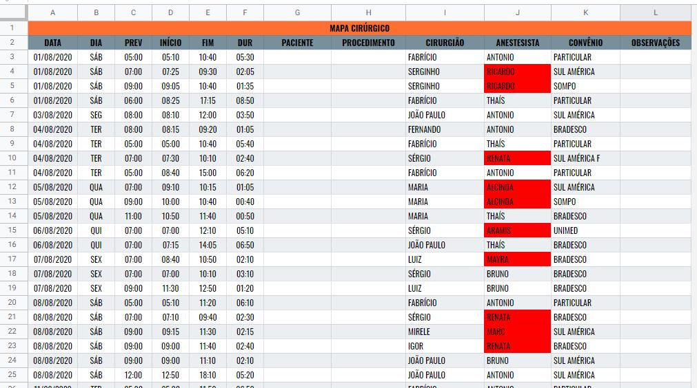 Contar se data diferente - Comunidade Editores de Documentos Google