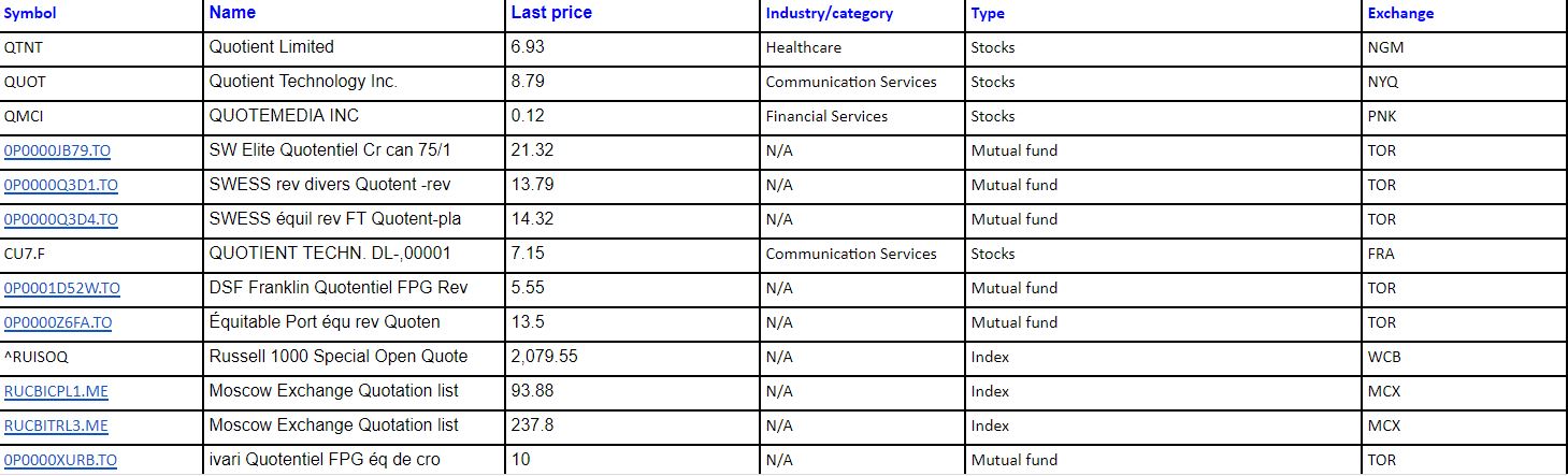 How to import data from Yahoo finance into Google sheets, when ...
