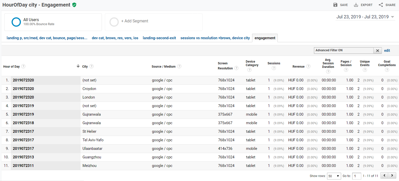Location targeting is inaccurate. Google Analytics shows me cpc: cities ...