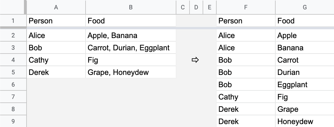 Comma Separated List Into Matched Columns Pairings Google Docs Editors Community