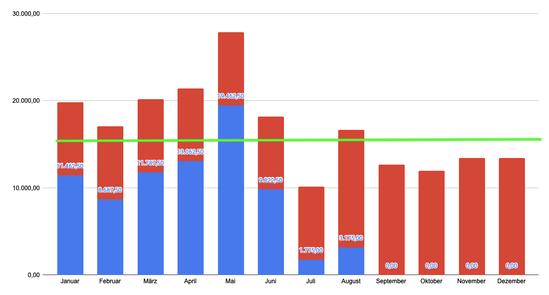 Google Sheets Stacked Bar Chart With Line AnnmarieToran