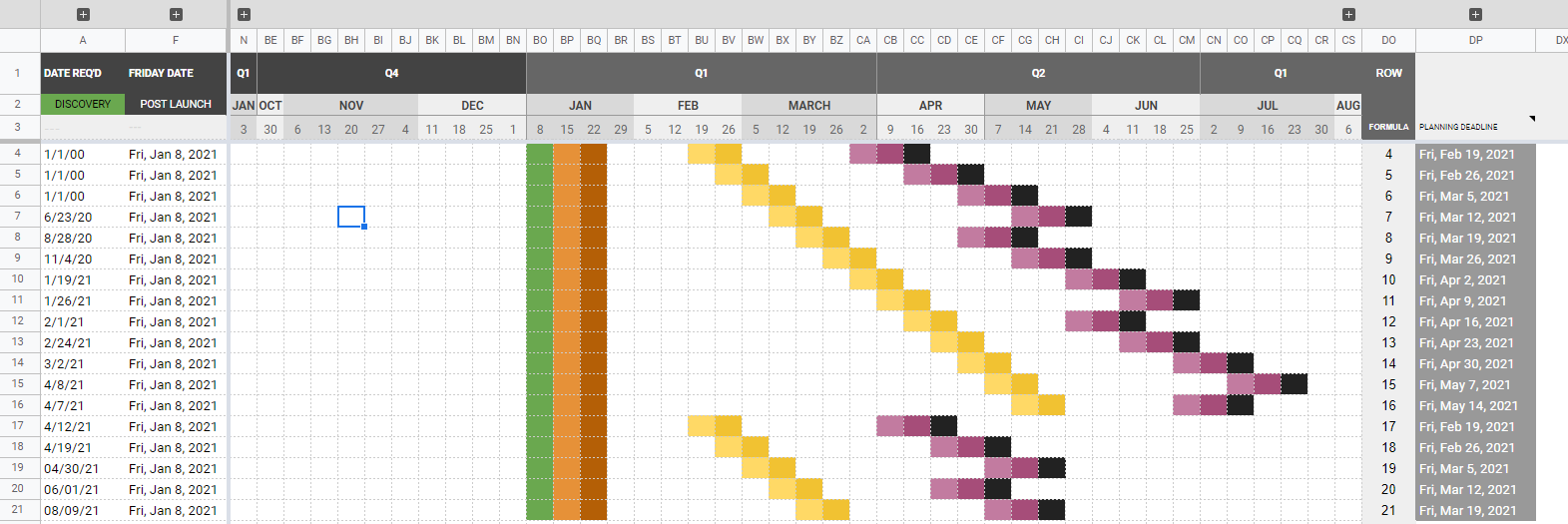 How To Create A Gantt Chart In Excel Using Conditional Formatting 4149