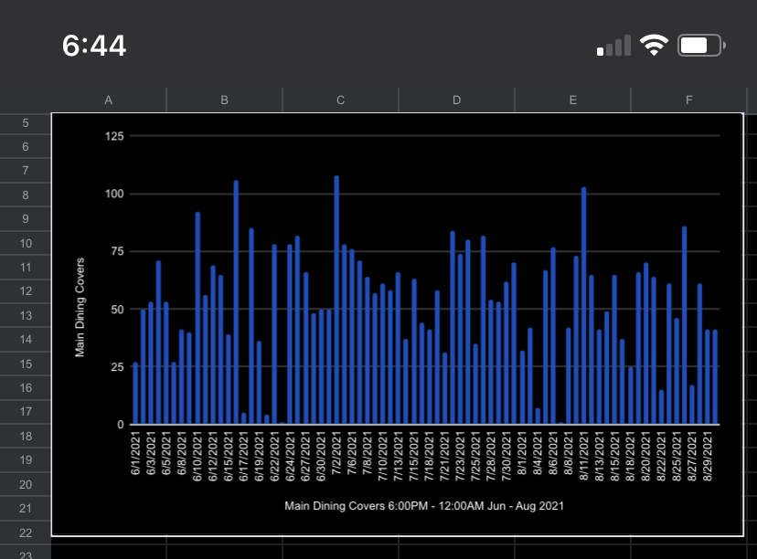 Ultimate Guide Show Most Recent Dates On X Axis Google Data Studio 2024