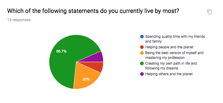 How To Copy Pie Chart From Google Forms Chart Walls