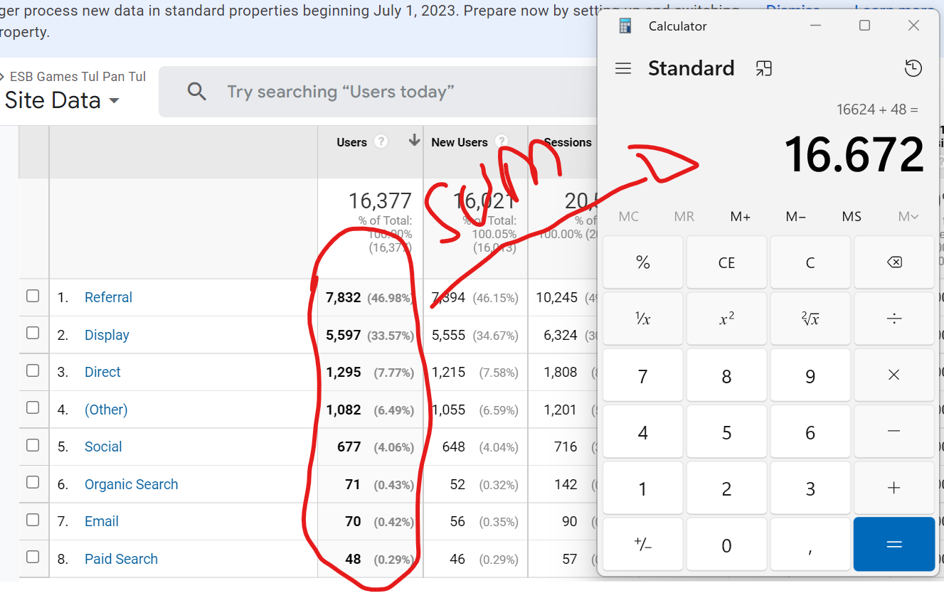 The Total User Data on Google Analytics is Inaccurate - Google ...