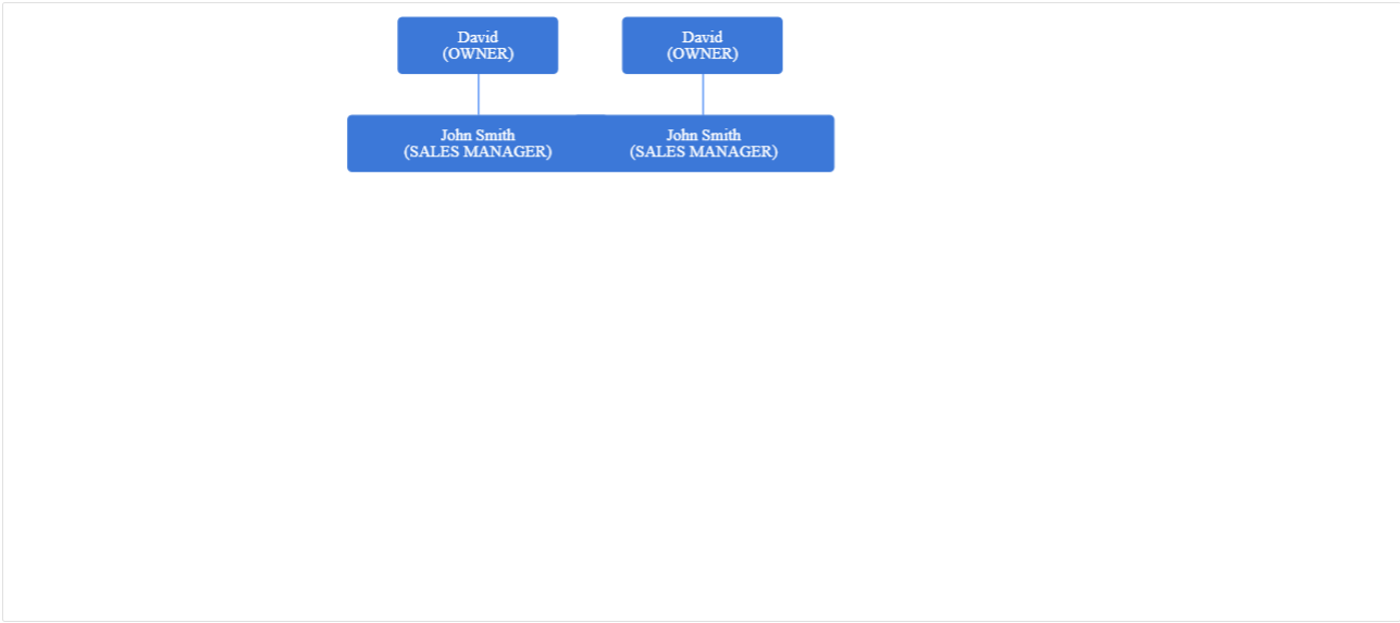 Org Chart not displaying correctly - Sites Community Org Chart not displaying correctly - Sites Community