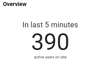 Visits shows in Real-time but Not updating in Audience overview or ...