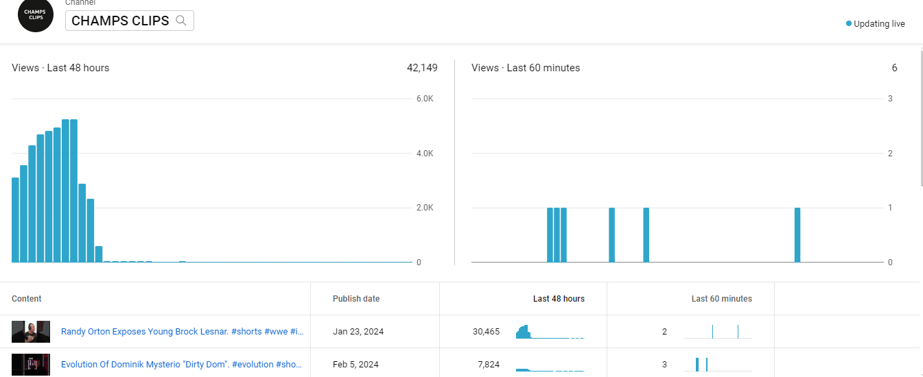 shorts views suddenly dropped is my channel dead or frozen - YouTube ...