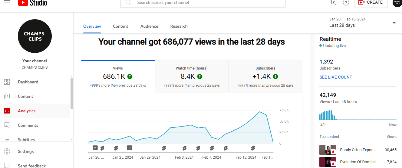 shorts views suddenly dropped is my channel dead or frozen - YouTube ...