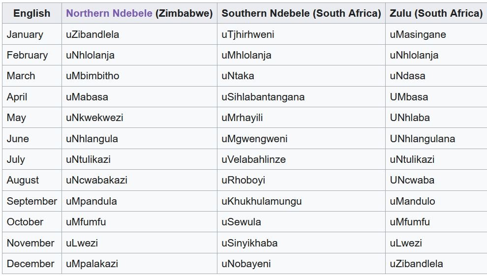 Ndebele Language Ndebele Tribe, Culture, Art Patterns, Houses,