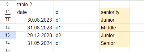 Seniority Date STB FD 33388 ID I84826 12 15 97 D 58/60