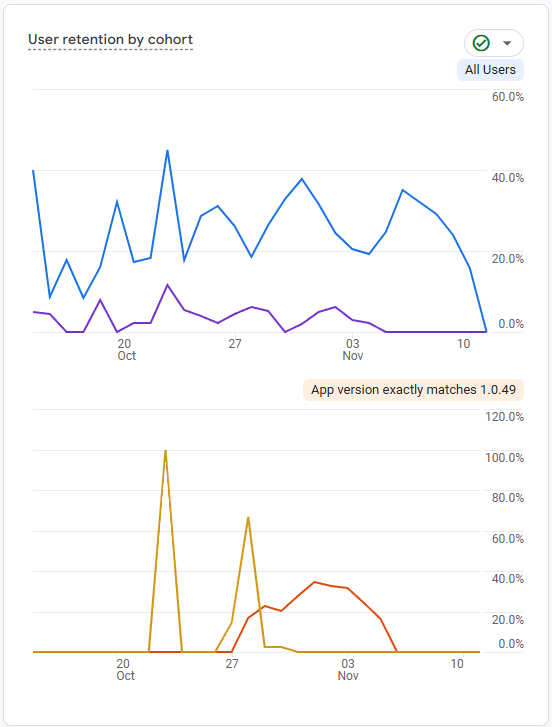 version filter displays not accurate retention and playtime results ...