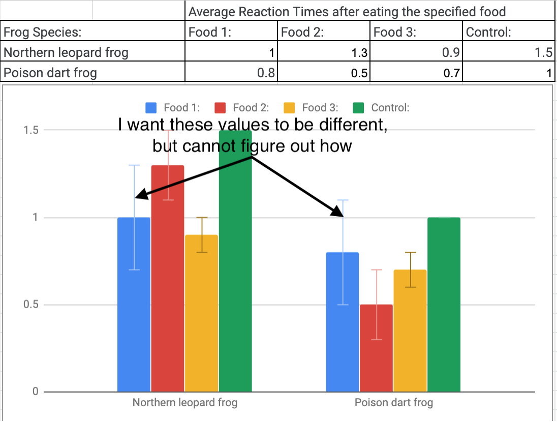 How To Plot A Graph In Excel With Error Bars Sdirectvse