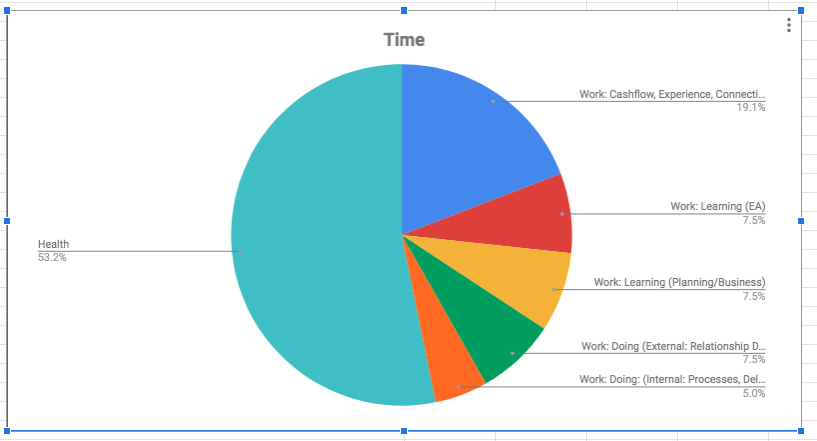 How Do I Wrap Text For A Pie Chart Slice Label In Google Sheets how Do I Move Chart To Left 