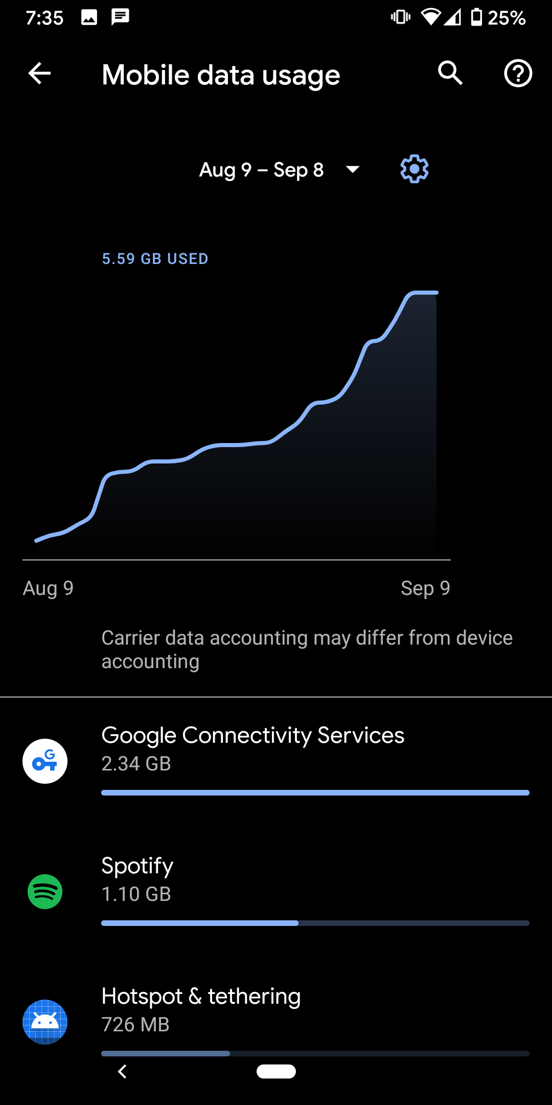 What is google connectivity services, and why is it using so much data ...