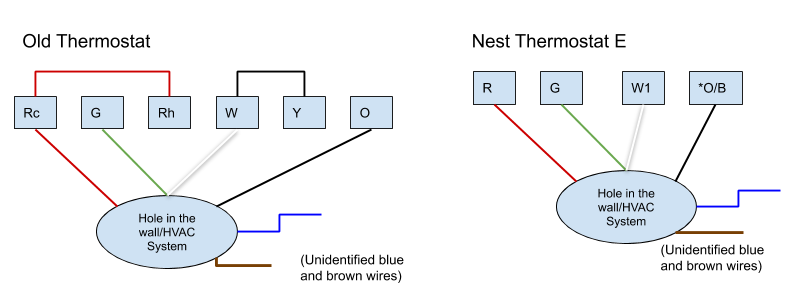 The "Is Nest Compatible With My System?" Megathread : r/Nest