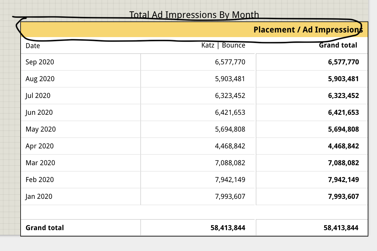 How To Hide Column Headers In Pivot Table Brokeasshome