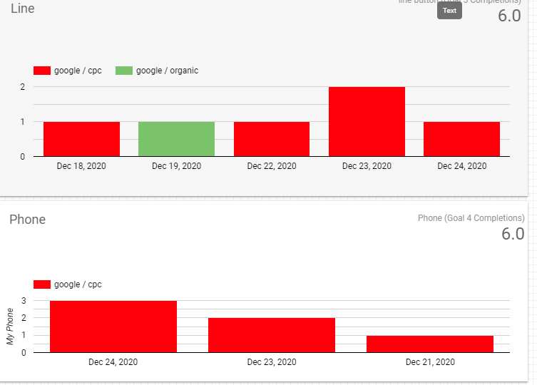 Google Data Studio convert A Null Value To 0 Stack Overflow
