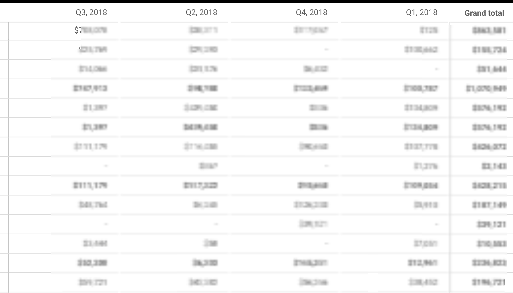  How To Sort Months Chronologically In Google Sheets Pivot Table 