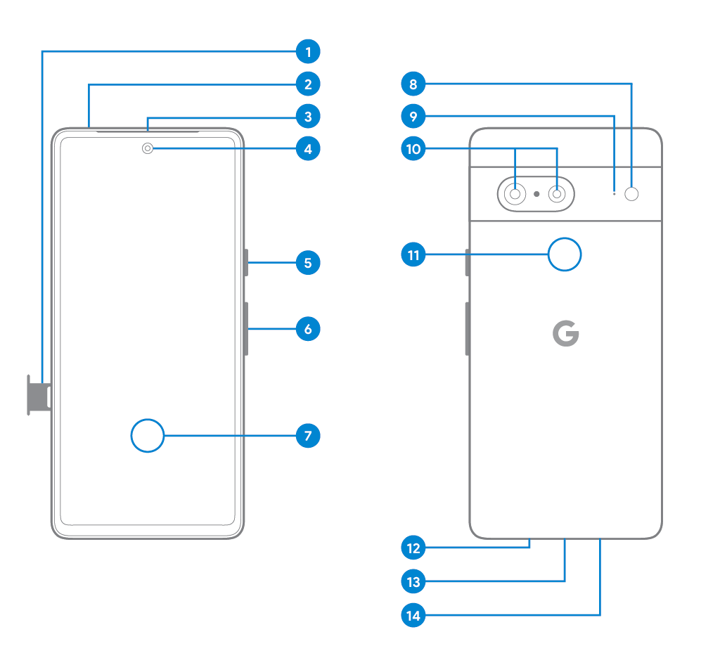 Pixel phone hardware diagram - Pixel phone Help