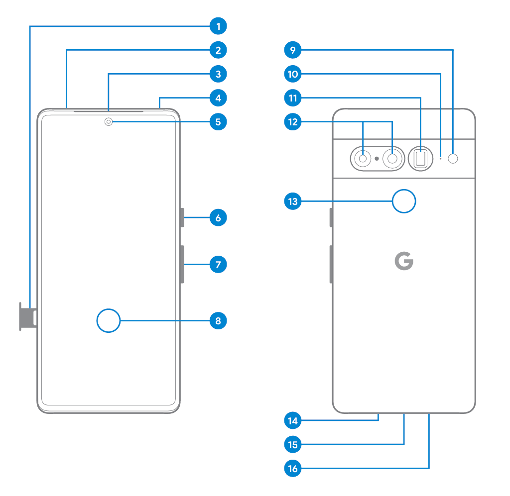 Pixel phone hardware diagram - Pixel phone Help