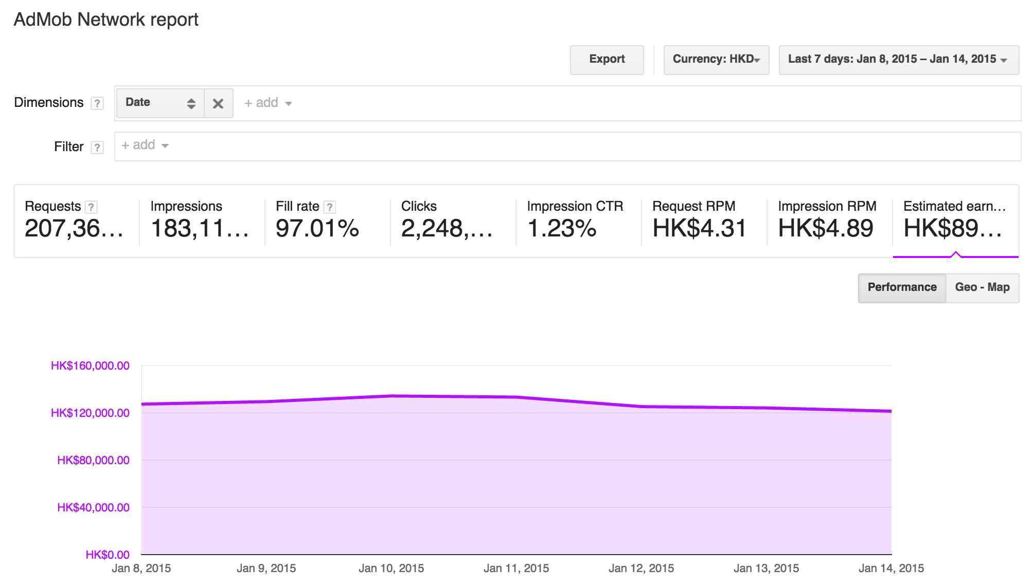 Overview of performance reports - AdMob Help