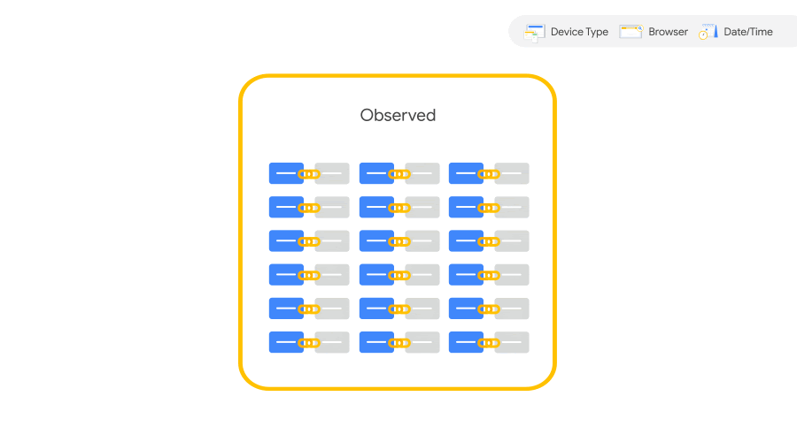 How conversion modeling works - Google Ads Help